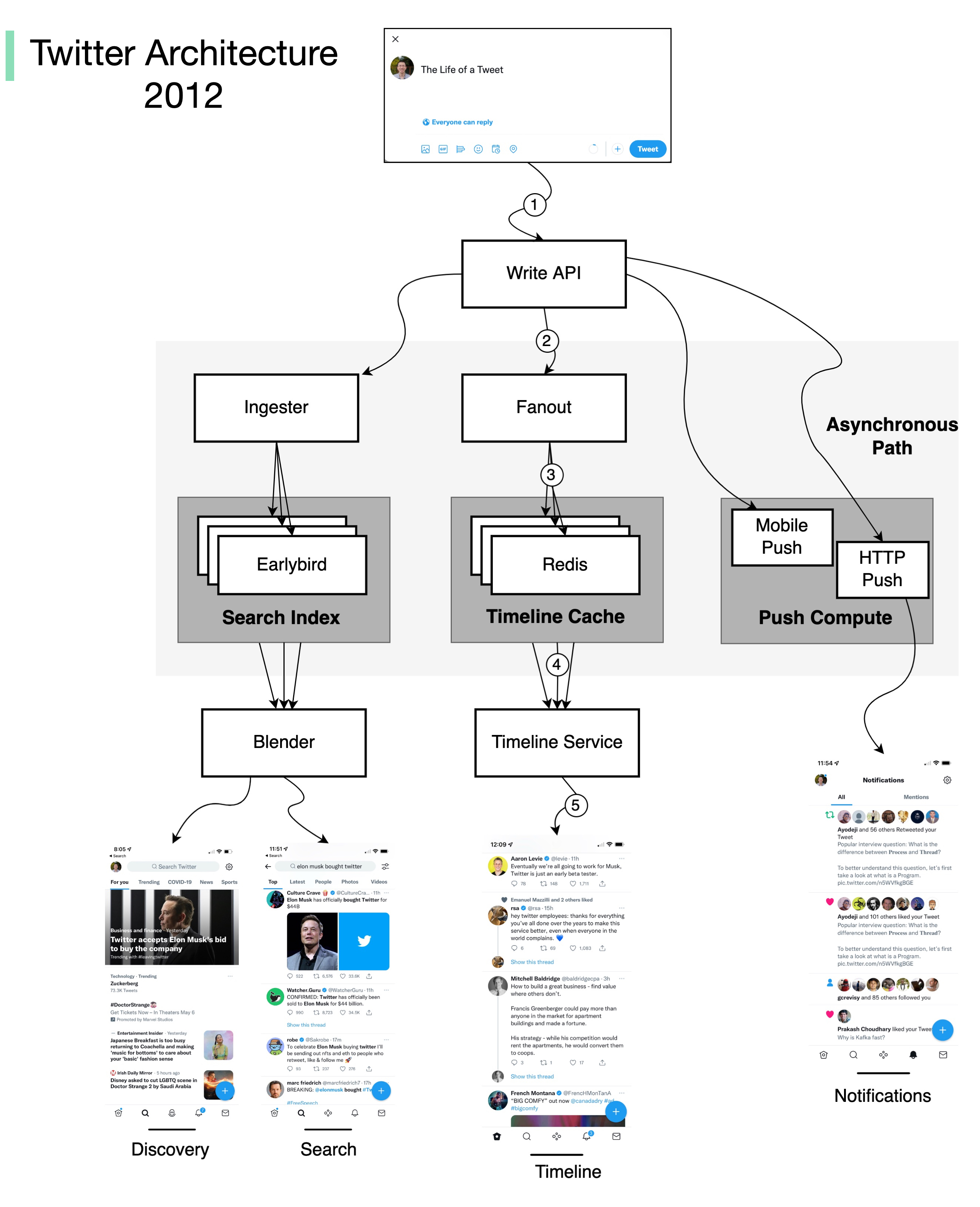 Javarevisited: ByteByteGo Review Is ByteByteGo System, 58% OFF Javarevisited: ByteByteGo Review Is ByteByteGo System, 58% OFF