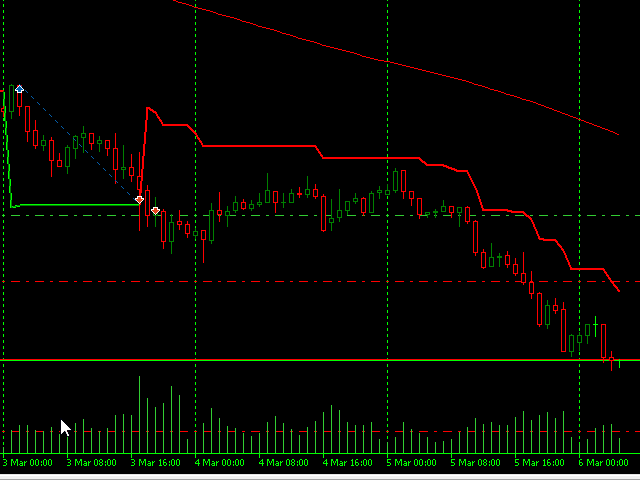 Munity On Twitter The Real Supertrend Indicator For