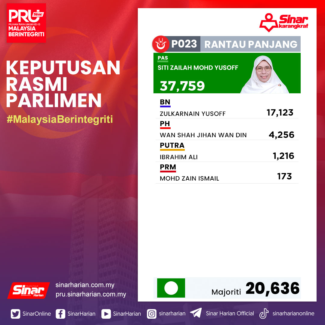 Rafidah Hanim Mokhtar 🇲🇾 on Twitter: Rafidah Hanim Mokhtar 🇲🇾 on Twitter: