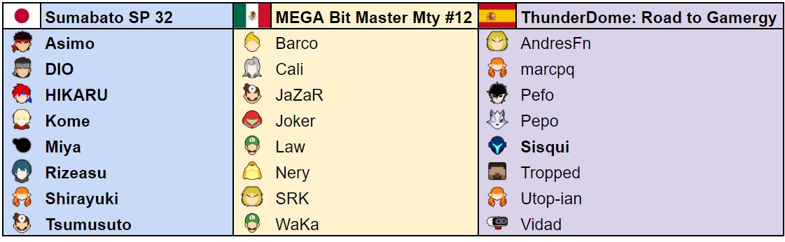 EazyFreezie on Twitter: "After 15 weeks straight of majors, we get a brief respite before the 4 ...
