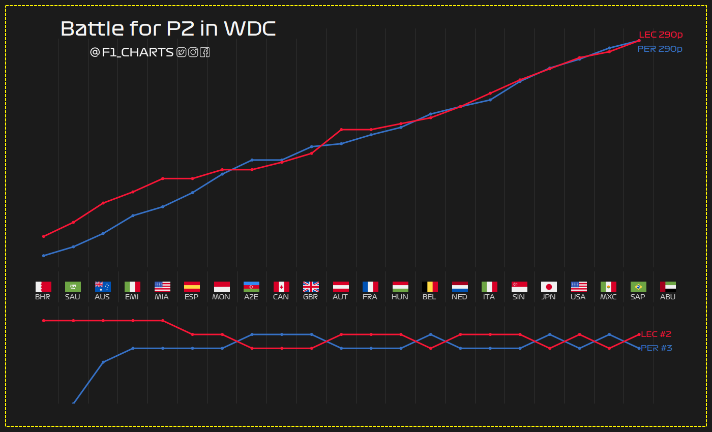 F1 Charts On Twitter F1 Iuczrkrczd Twitter