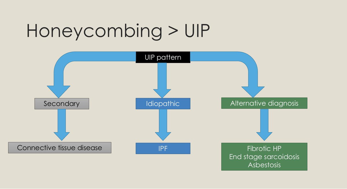 3 signs can discriminate between UIP due to connective tissue disease ...