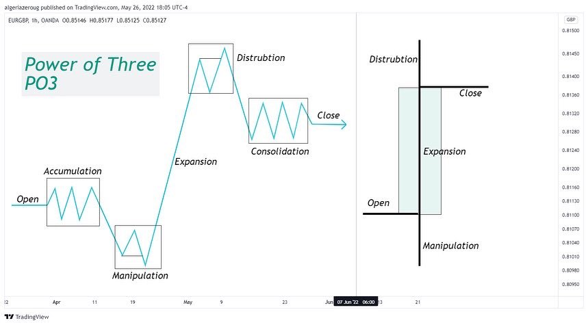 A Simple ICT model (hindsight)-educational purposes: Things to note ...