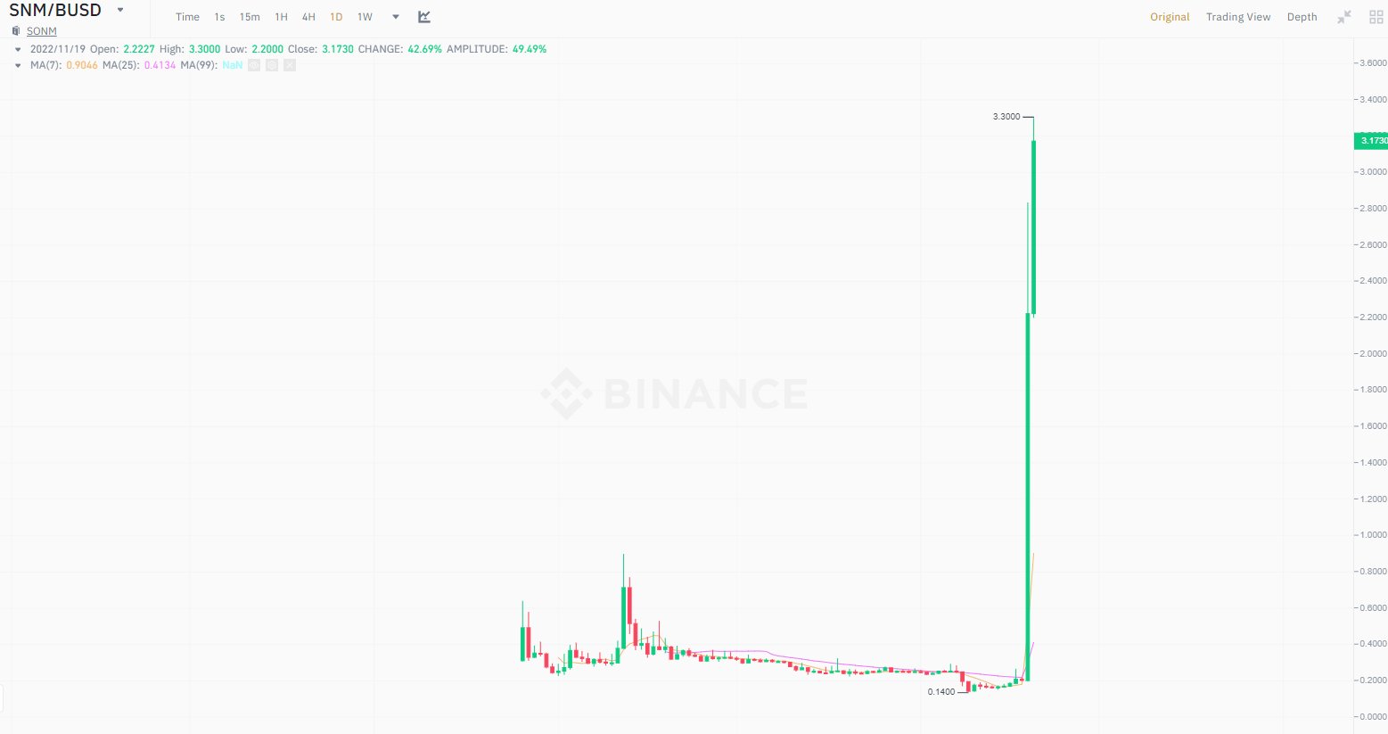 bing shilling 🥶 🍦 on Twitter: "$snm with the 14x pump today. I didnt catch this one but im ...