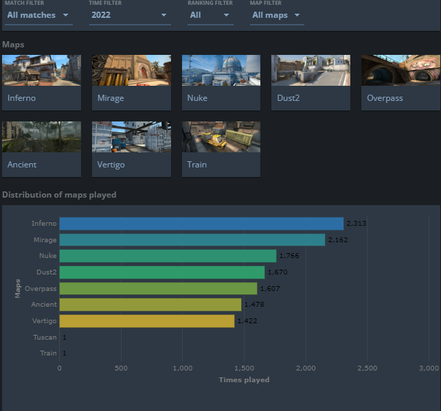voo "Donald" csgo on Twitter: "the biggest mistake valve is making with the map pool is refusing ...