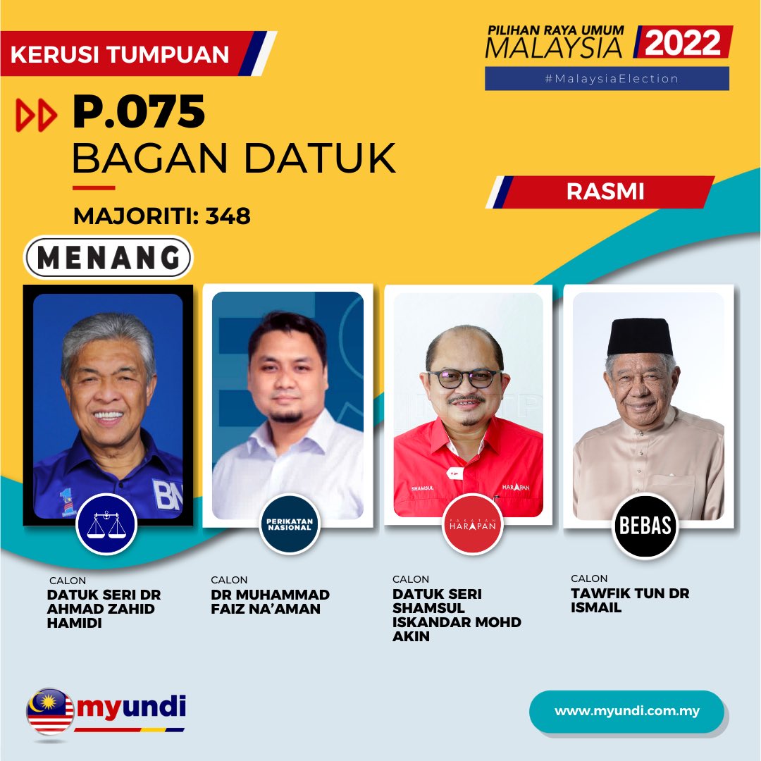 tv3malaysia on Twitter: "P.075 Bagan Datuk dimenangi oleh calon Barisan Nasional Datuk Seri Dr ...