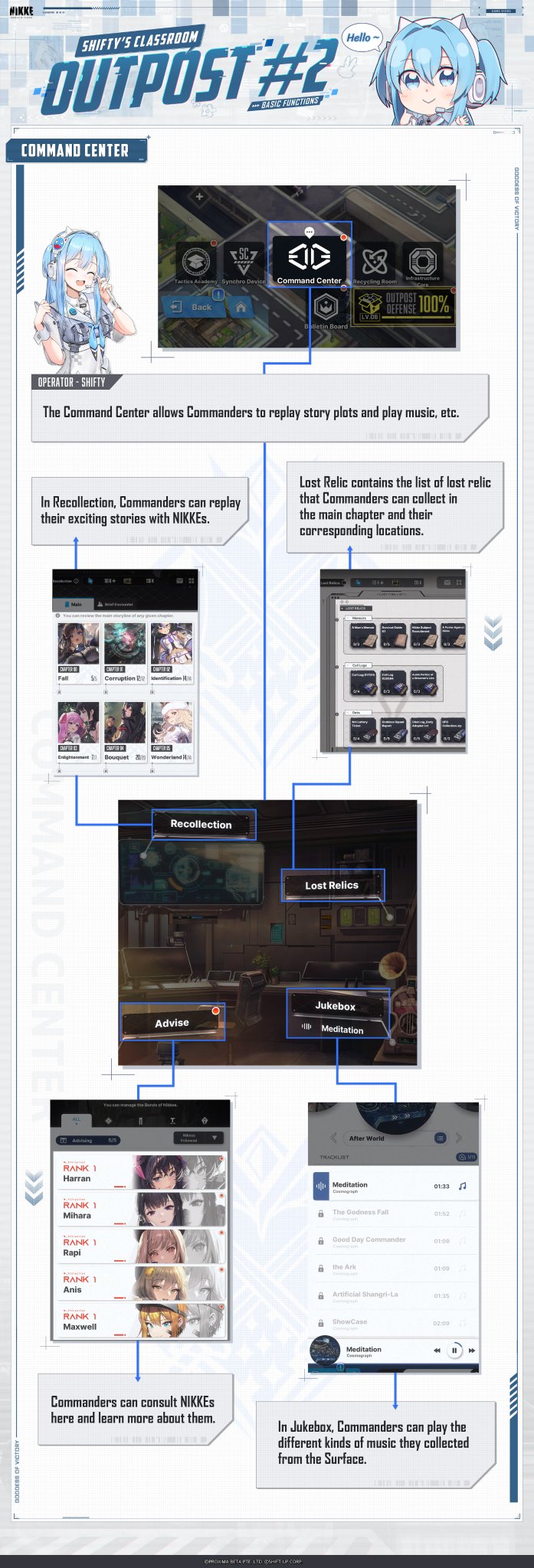 GODDESS OF VICTORY: NIKKE | OFFICIAL LAUNCH on Twitter: "【Shifty's Special Classroom】 Shifty is ...
