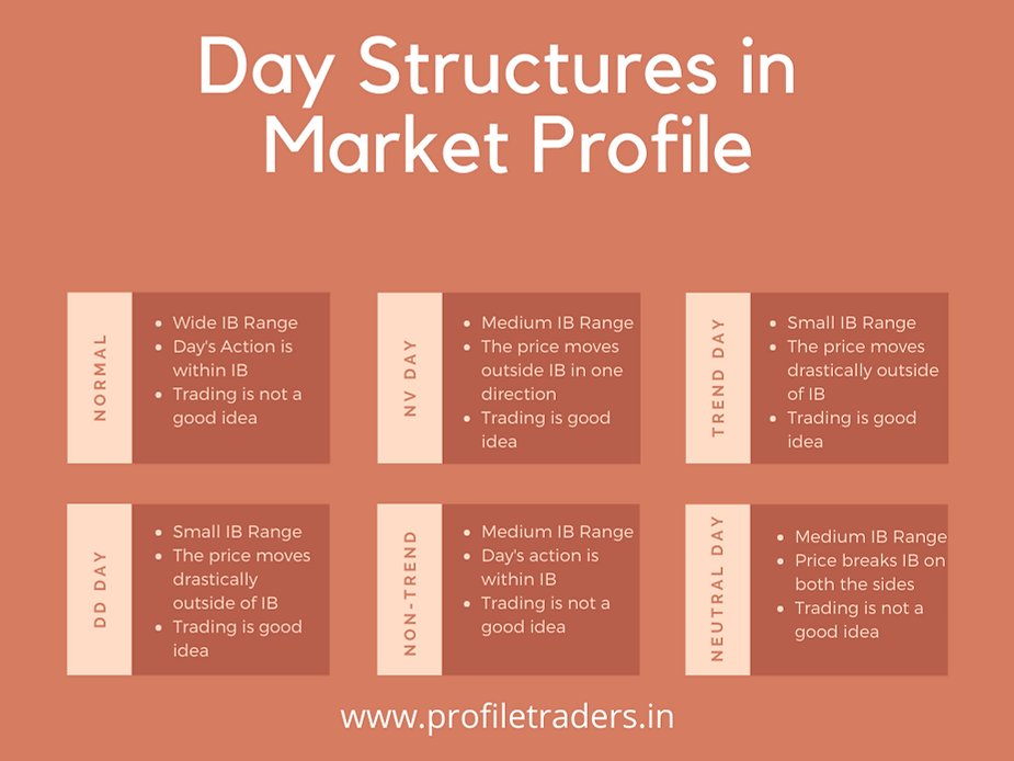 Intraday Trading Is a Journey of Twists & Turns, Mountains to Climb ...