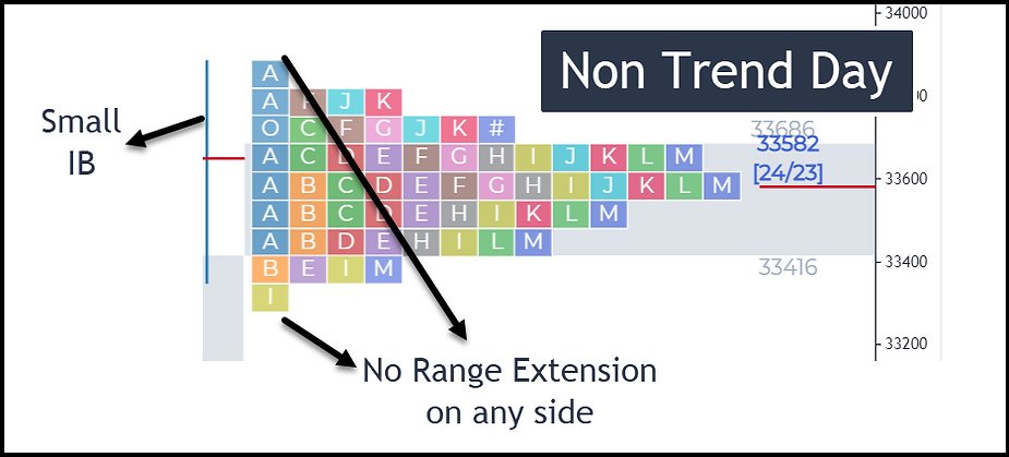 Intraday Trading Is a Journey of Twists & Turns, Mountains to Climb ...