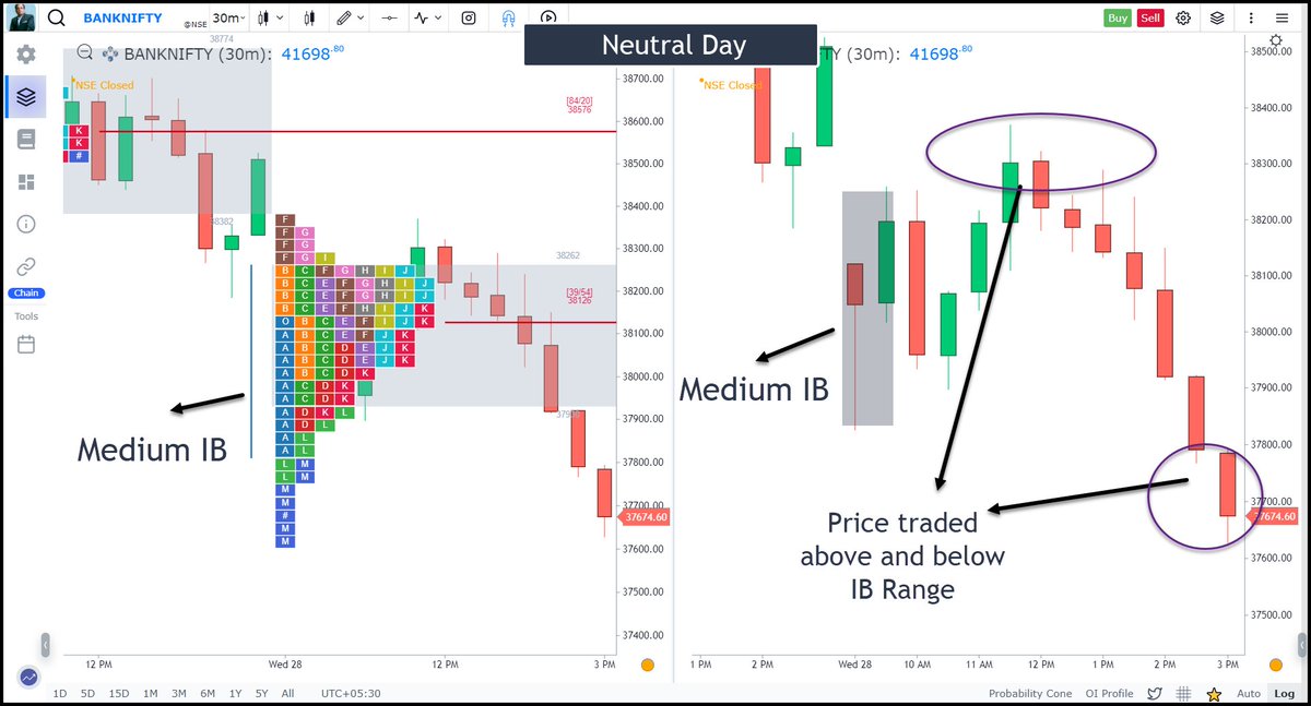 Intraday Trading Is a Journey of Twists & Turns, Mountains to Climb ...