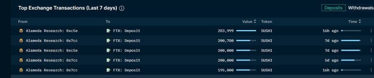 Tnu on Twitter: "@SBF_FTX @cz_binance Alameda đang đẩy hàng lên sàn liên tục https://t.co ...