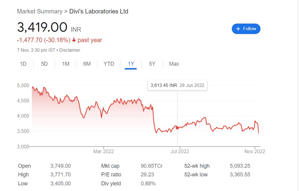Thread by @AdityaD_Shah on Thread Reader App – Thread Reader App