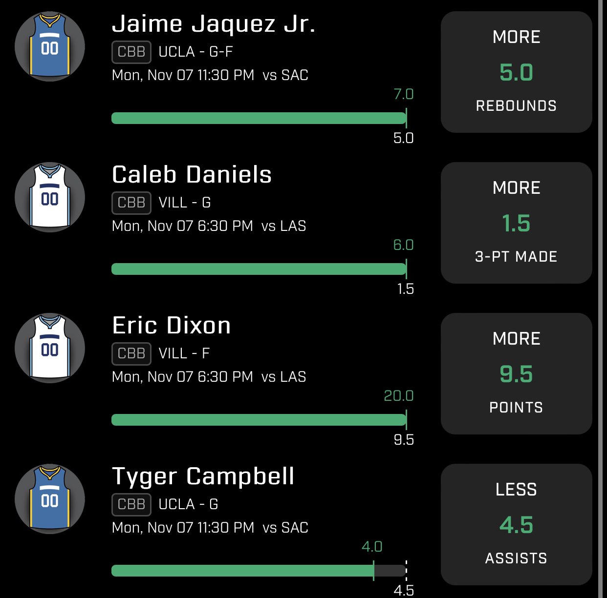 Matt Downs - PrizePicks Made Easy on Twitter: ""Odds don't work" "Don't trust odds the first ...