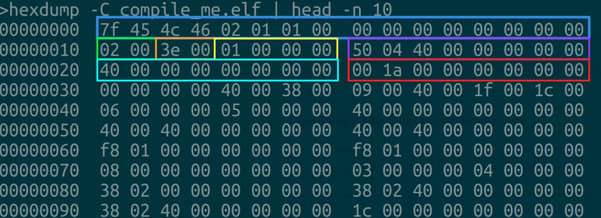 Ptrace Security GmbH on Twitter: "[Linux Kernel Exploitation 0x2] Controlling RIP and Escalating ...