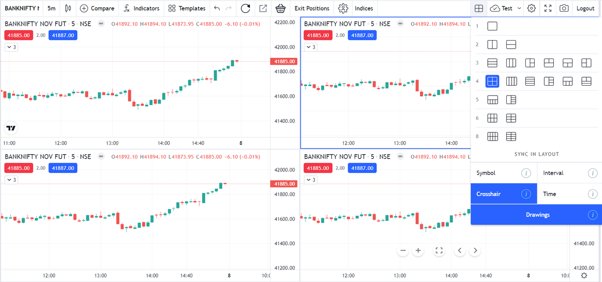 In INDIA many traders use Trading view charts Here are 9 Highly ...