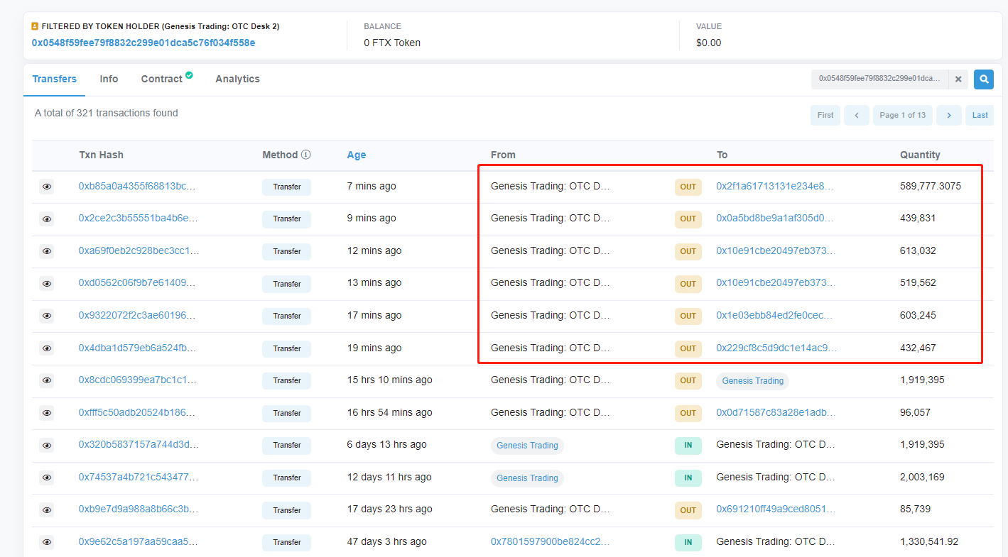 Lookonchain on Twitter: "Genesis Trading: OTC Desk transferred a total of 3,197,914 $FTT($53M ...