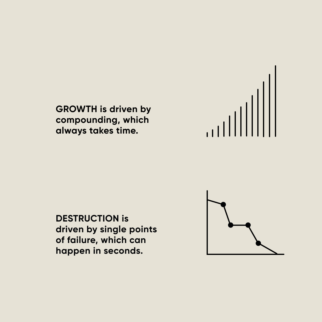 🧠💸“The Psychology of Money” by @morganhousel //short visual summary ...