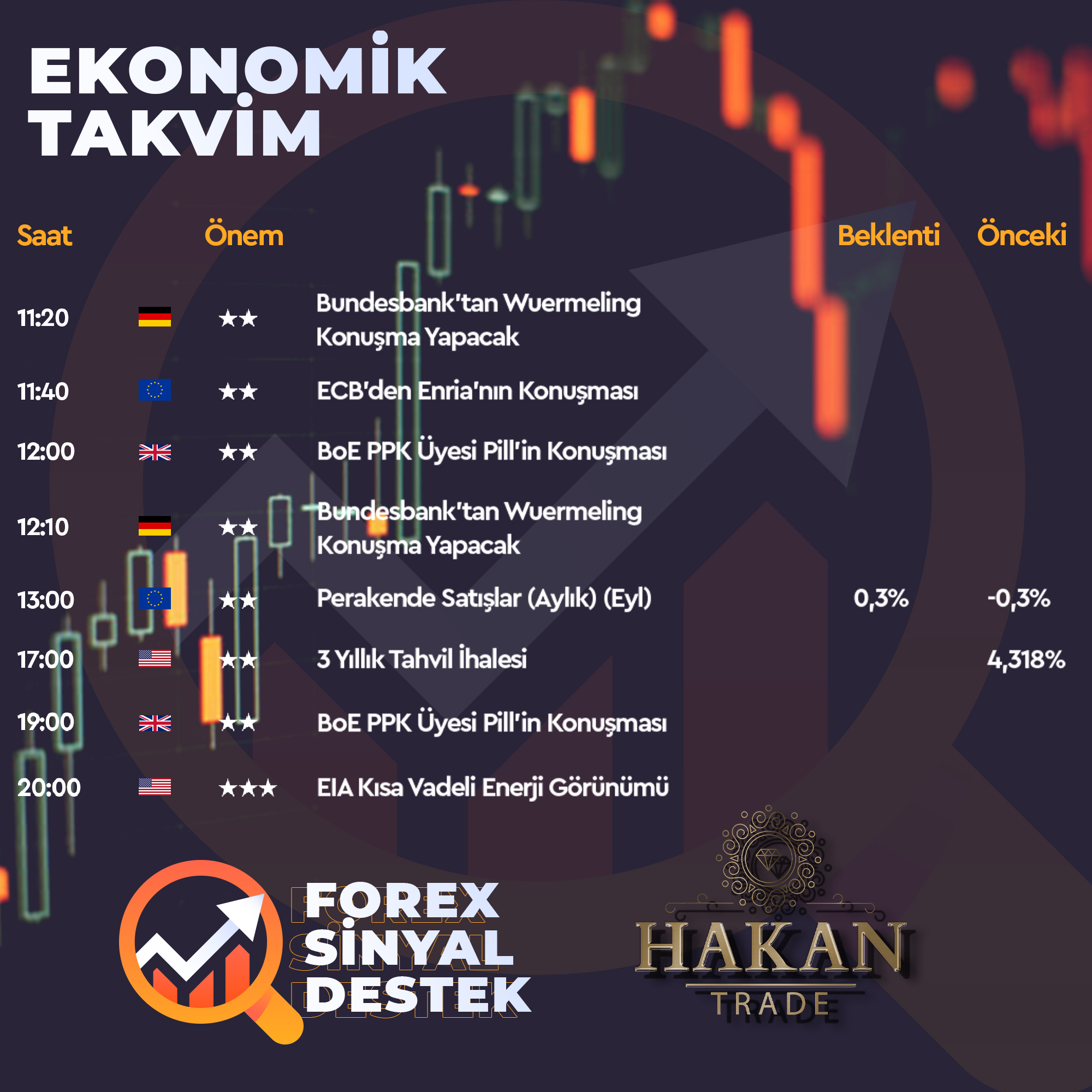 Hakan Koşucu on Twitter: "#forextrader #Forex3D #forextrading #forexsignals #ForexMarket # ...