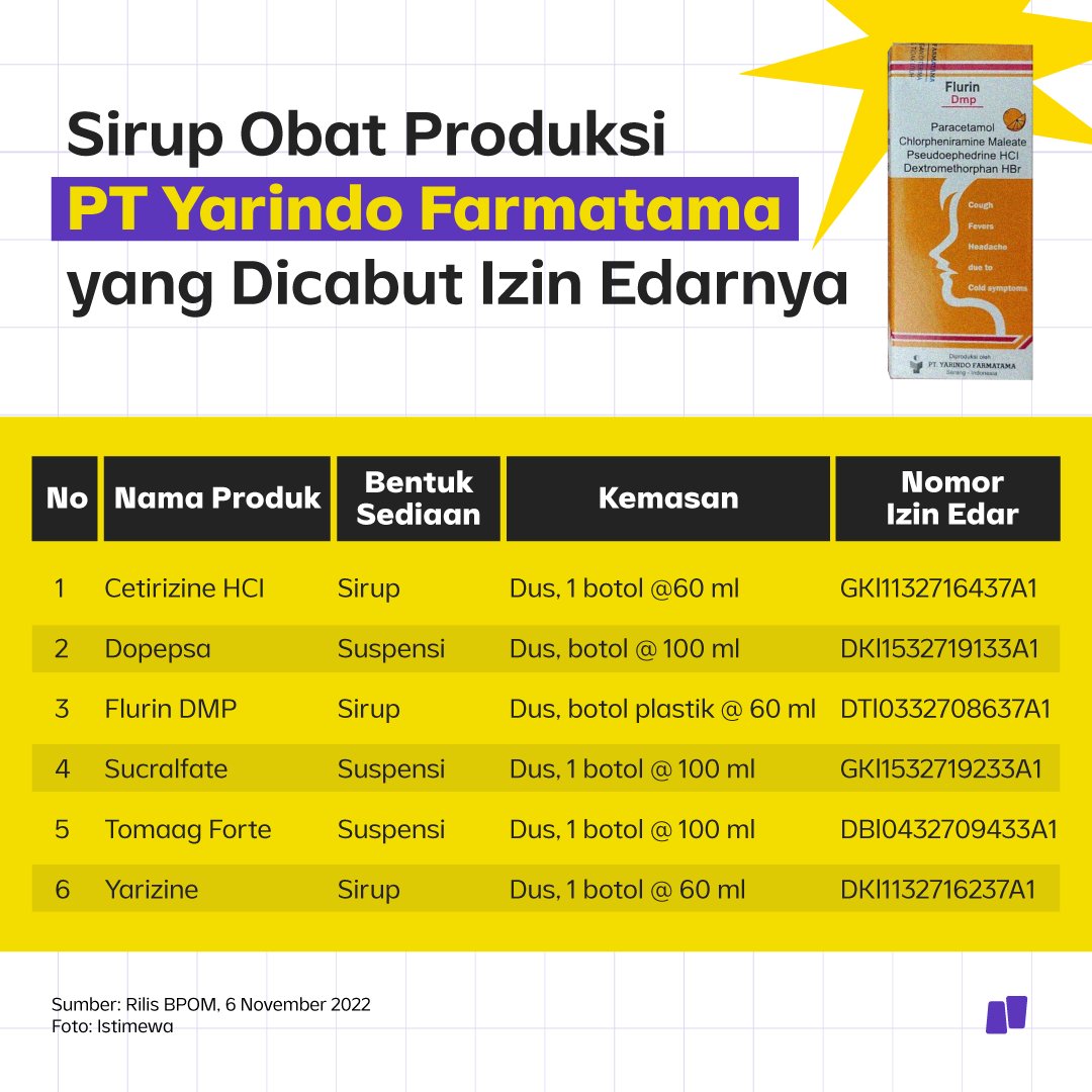 Badan Pengawas Obat dan Makanan (BPOM) mencabut izin edar 69 jenis obat ...