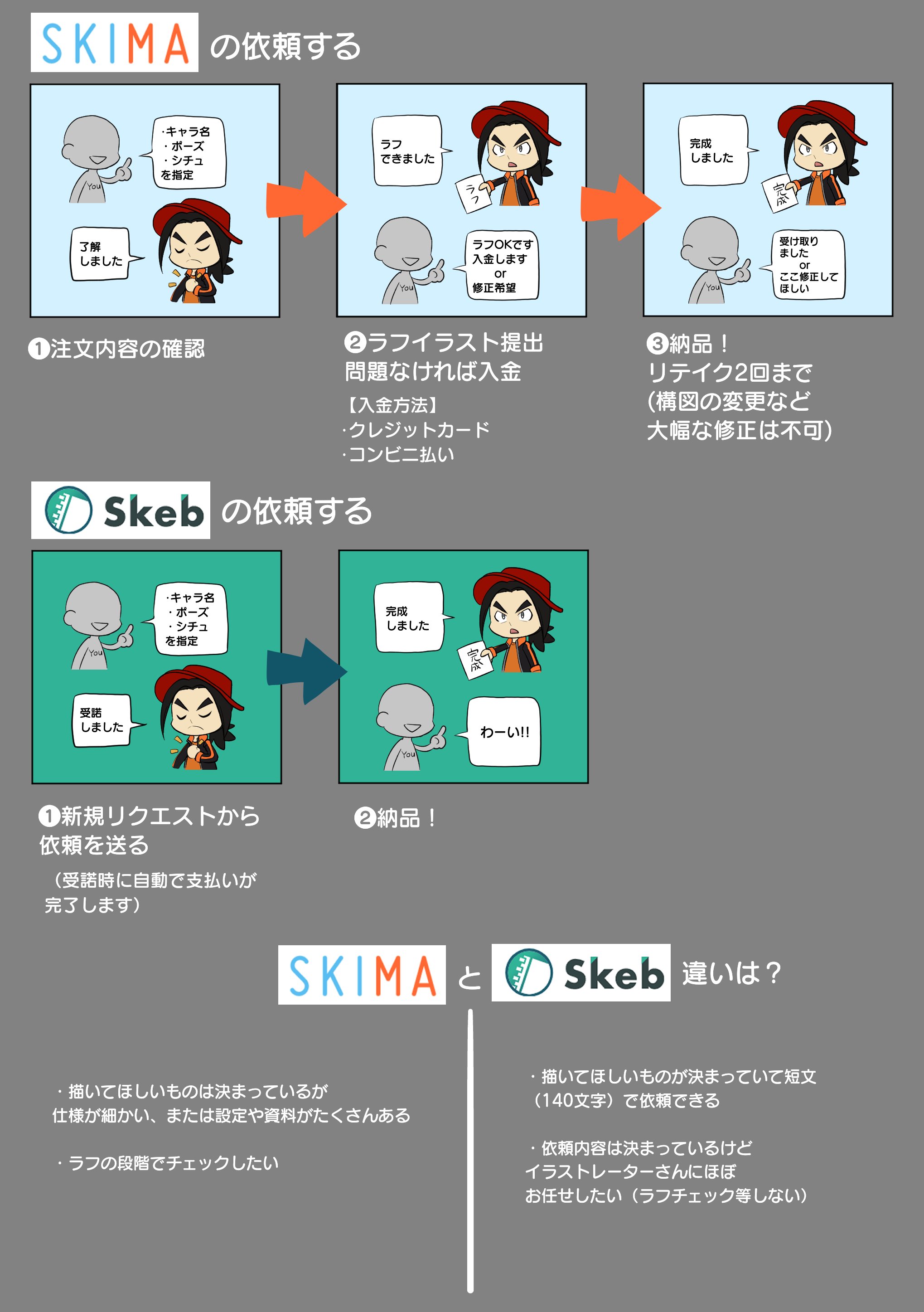 P(スプレー使い)🎨 on Twitter: "【宣伝】SKIMAとSkebで コミッション開始のおしらせ。 よろしければご利用くださいませ Commission has started ...