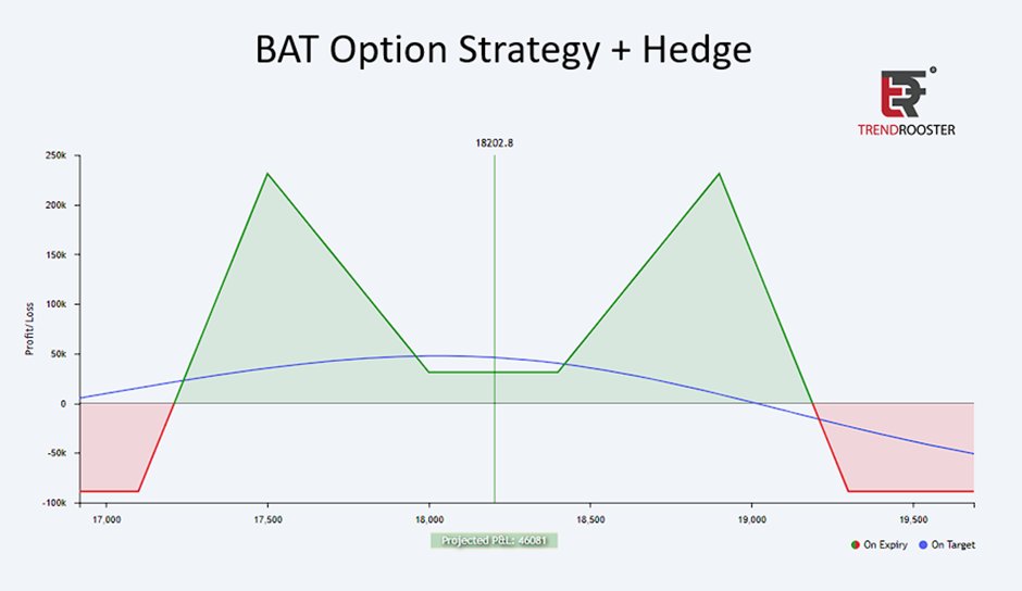 Trendrooster On Twitter Ii Conservative Bat Strategy Call Ratio