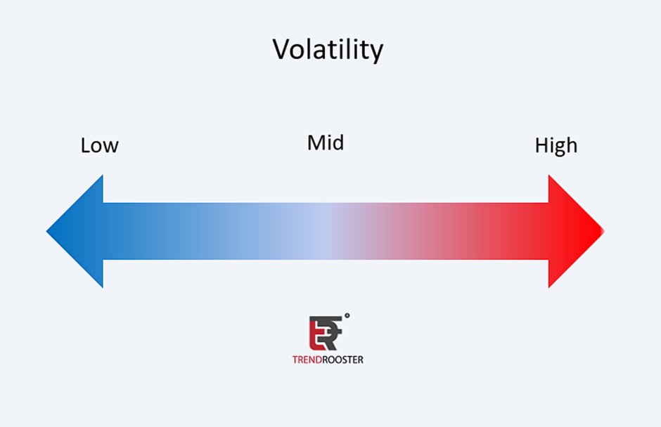 BAT Option strategy has become popular now. let's decode the strategy ...
