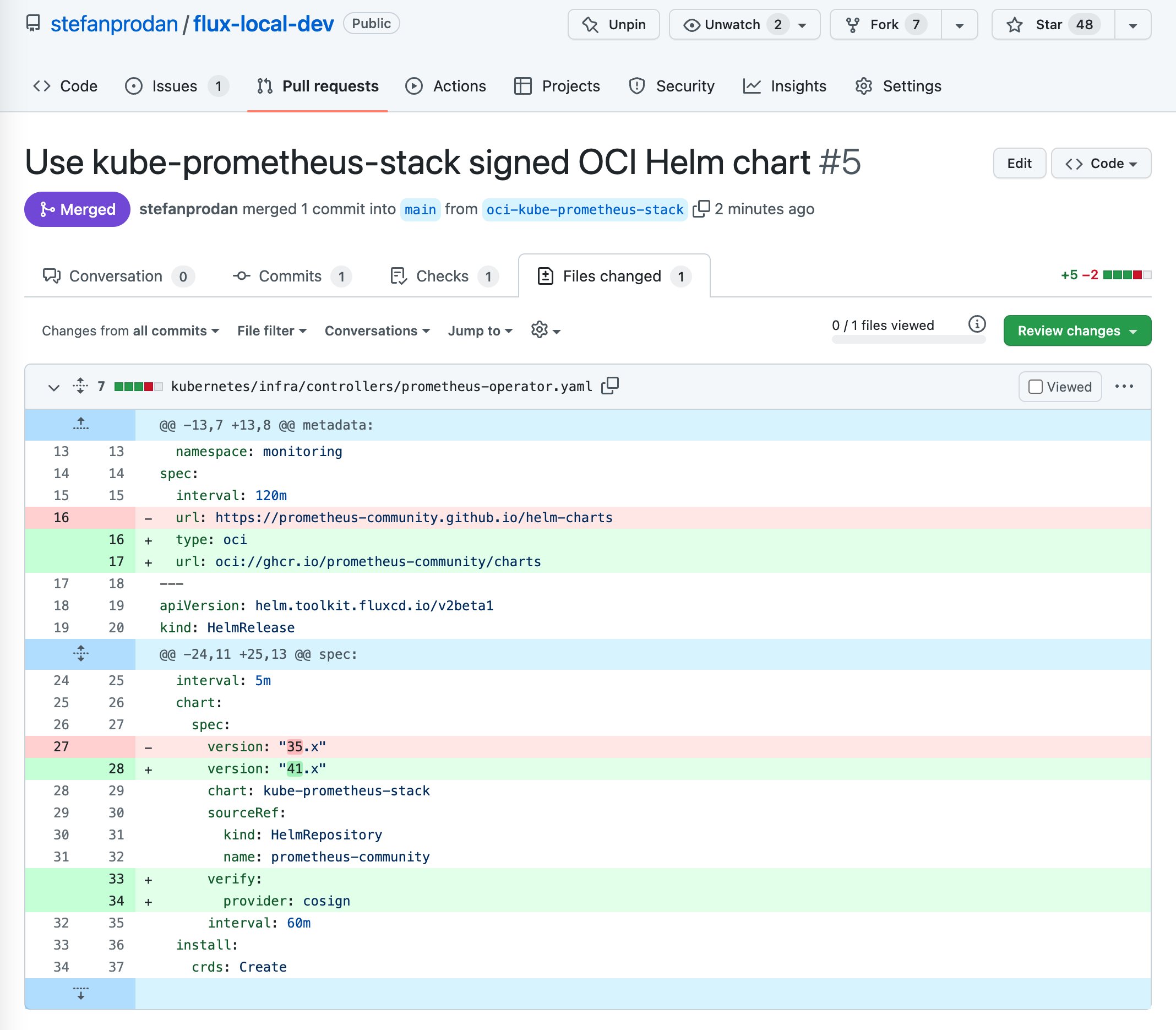 Flux Project (@fluxcd) / Twitter