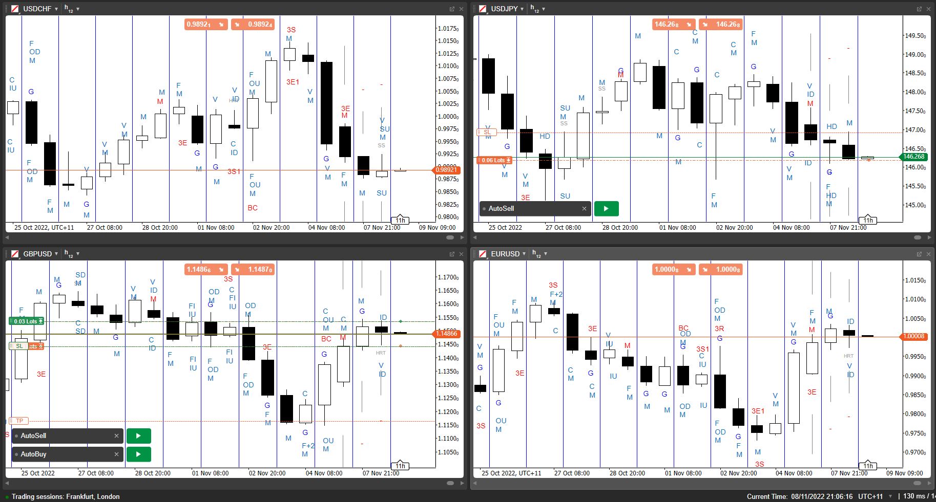 Profit From Patterns On Twitter 4 FX Pair For Tuesday PM RO Only The profit-from-patterns-on-twitter-4-fx-pair-for-tuesday-pm-ro-only-the