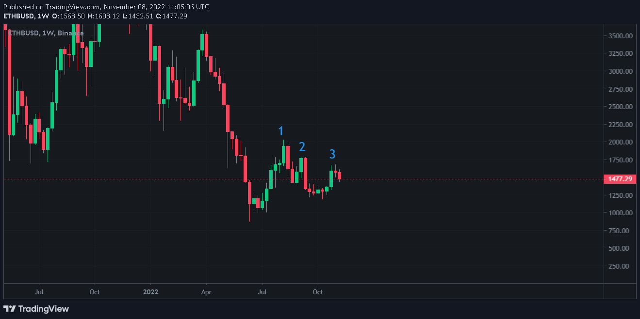 The Crypto Tom Begula On Twitter Etherium Eth