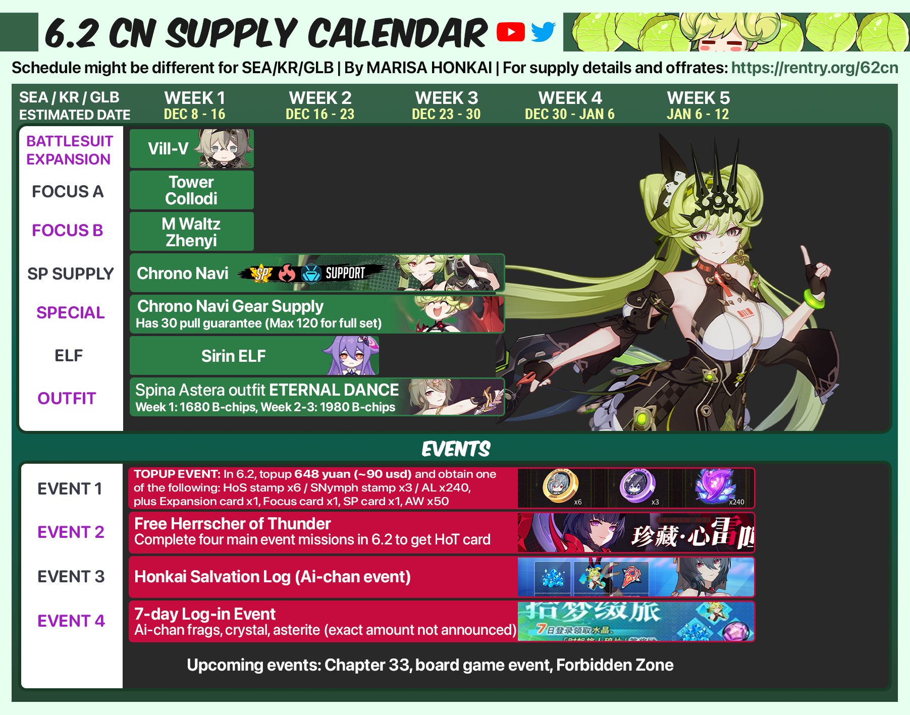 Honkai News Network on Twitter: "Honkai 6.2 CN Calendar Week 1 Update: Sirin ELF supply and 7day ...