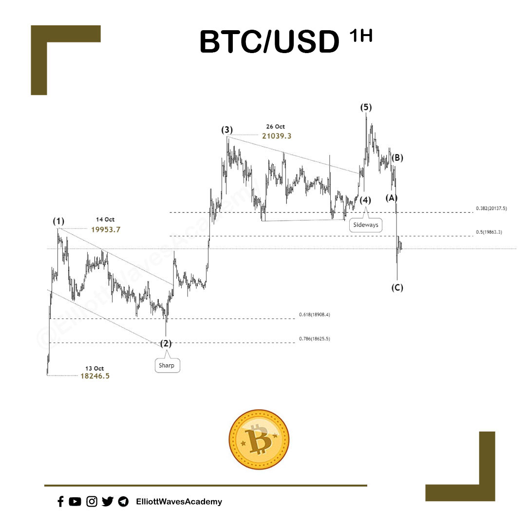 Elliott Waves Academy on Twitter: "#BTCUSD 1H TM 🇺🇸 : UPDATE 📈 According Elliott to Waves ...