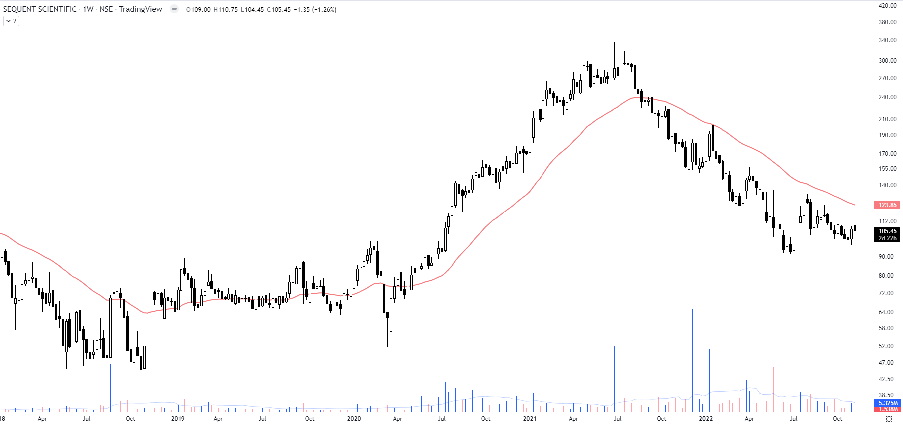 The Chartist On Twitter Sequent Scientific Surprised To Receive the-chartist-on-twitter-sequent-scientific-surprised-to-receive