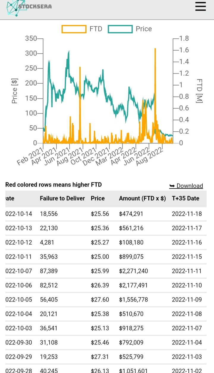 🏴‍☠️bstrat515.loopring.eth🏴‍☠️ 🚀🏴‍☠️🖤 on Twitter: "#GME Good Morning & Happy Tuesday! On 10/4 ...