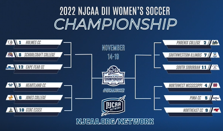 Njcaa Soccer On Twitter Were Down To 1⃣2⃣ The 2022 Njcaasoccer Dii