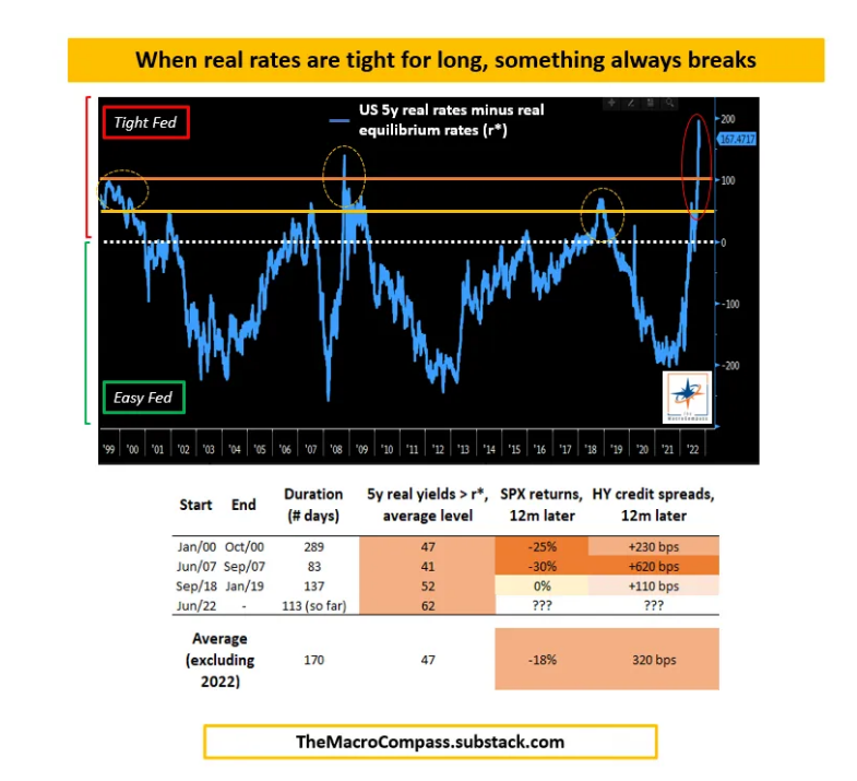 History doesn't repeat, but it often rhymes. 2023 in macro might look a ...
