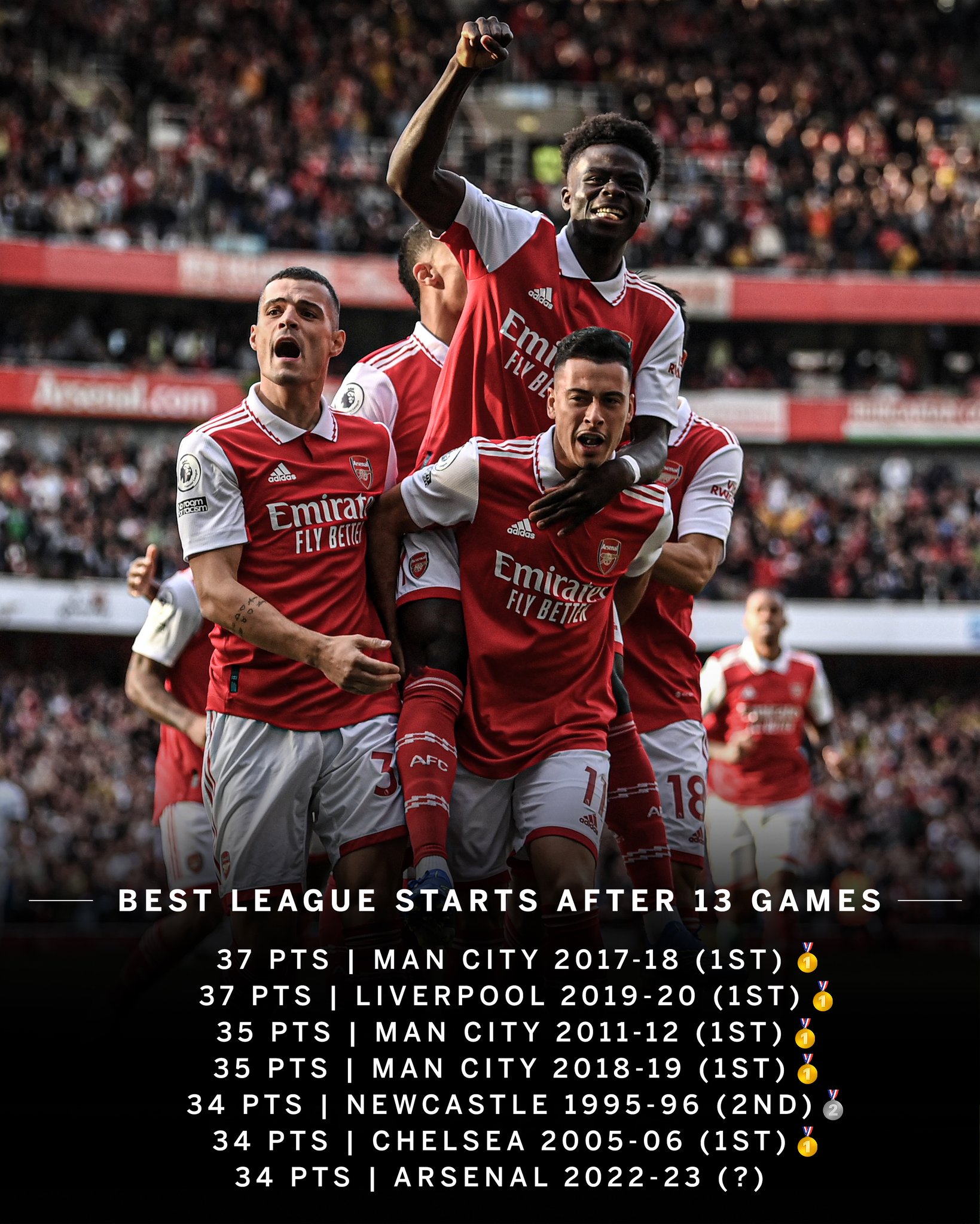 ESPN UK on Twitter: "Can Arsenal go all the way 👀🏆 https://t.co/dnDggdQkk9" / Twitter