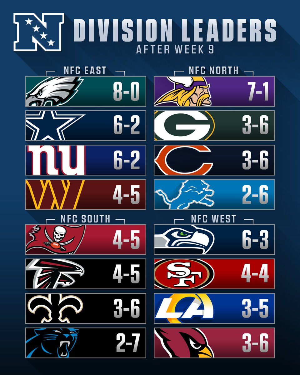 NFL on Twitter: NFL on Twitter: