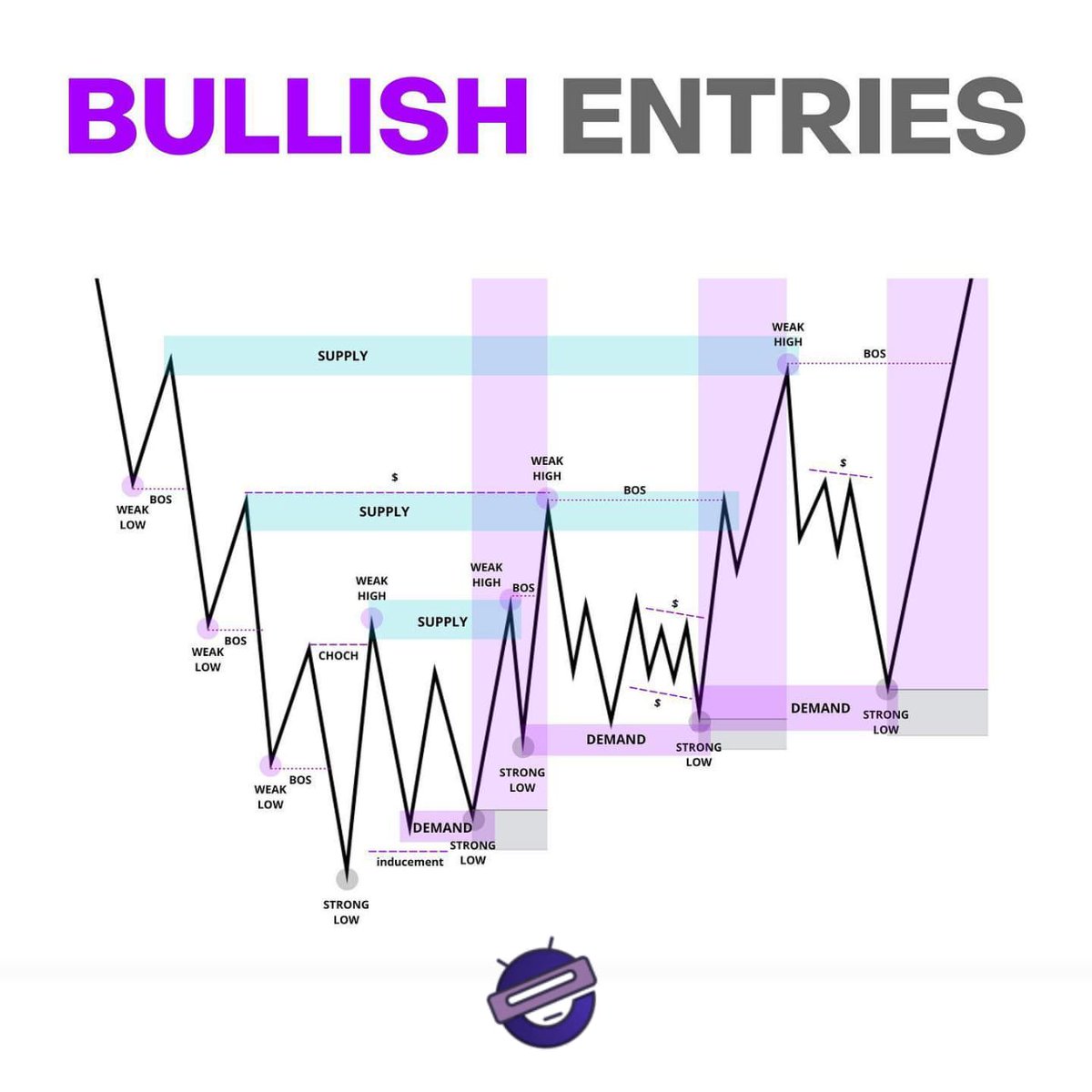More Entry Models and trade notes📝 Might be Helpful Have a Glance Don't ...