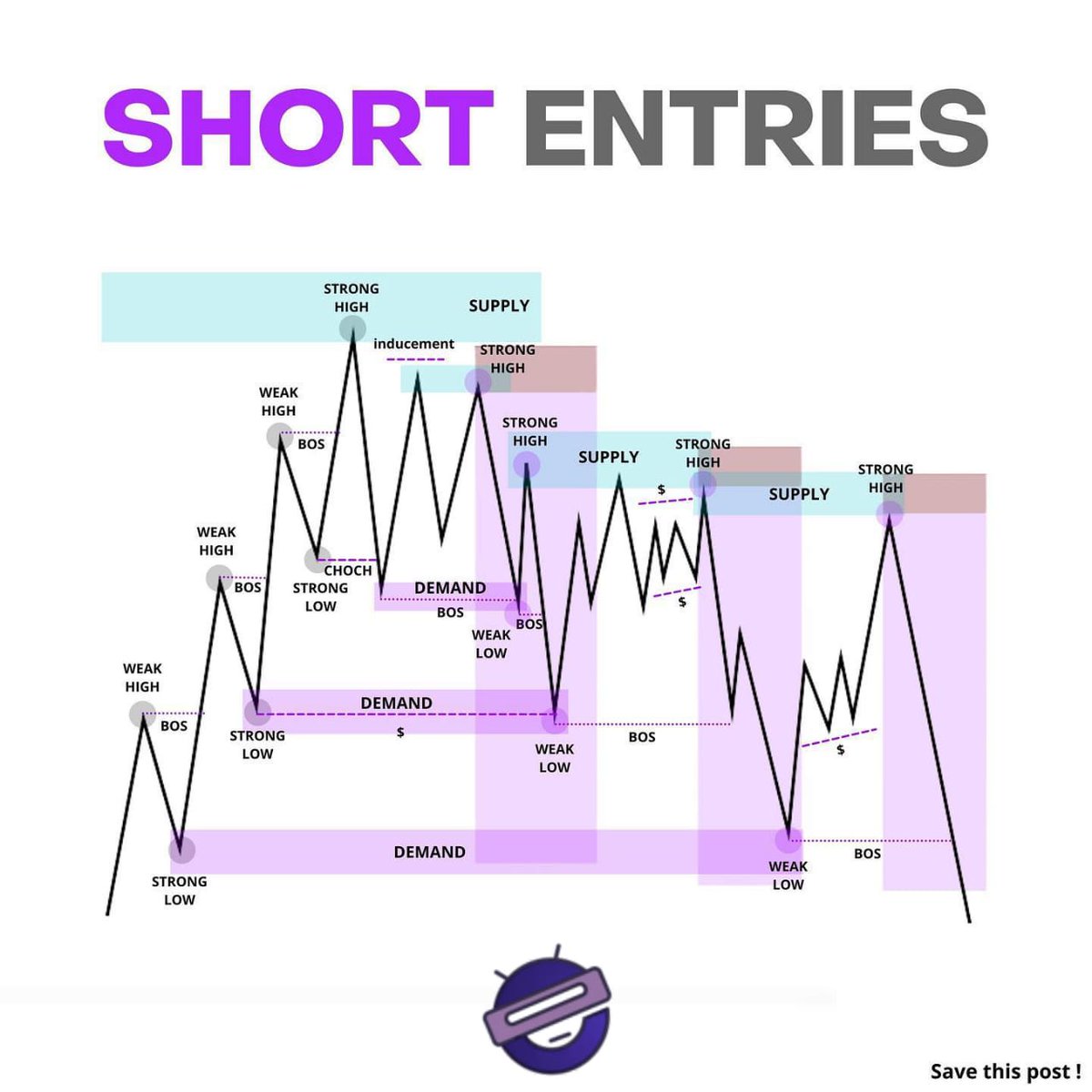 More Entry Models and trade notes📝 Might be Helpful Have a Glance Don't ...