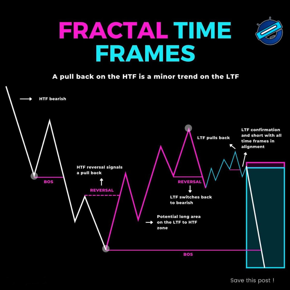 More Entry Models and trade notes📝 Might be Helpful Have a Glance Don't ...