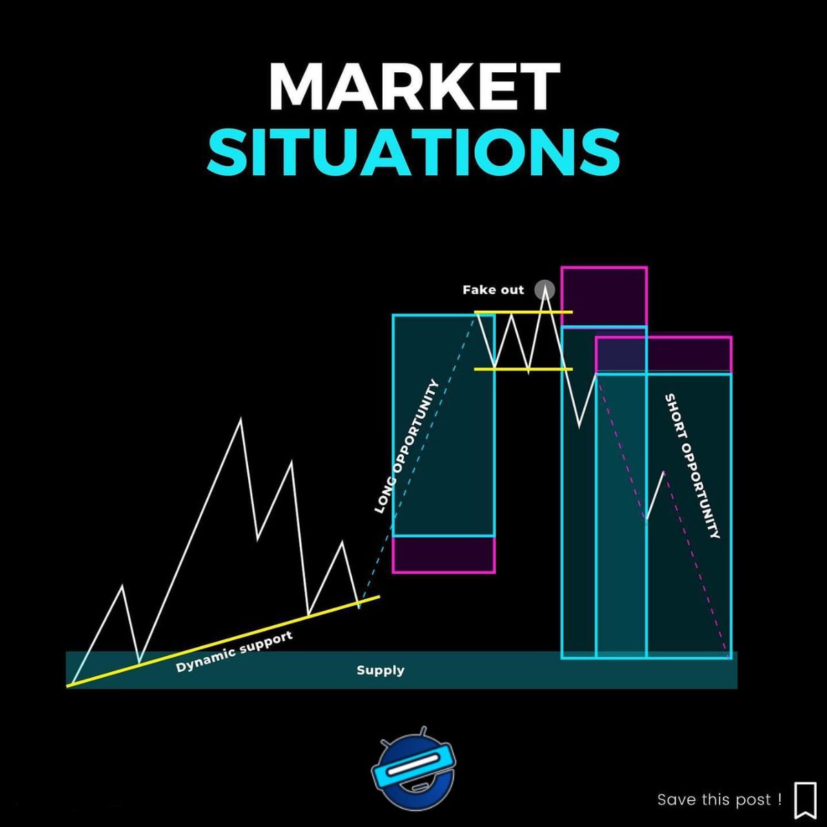More Entry Models and trade notes📝 Might be Helpful Have a Glance Don't ...