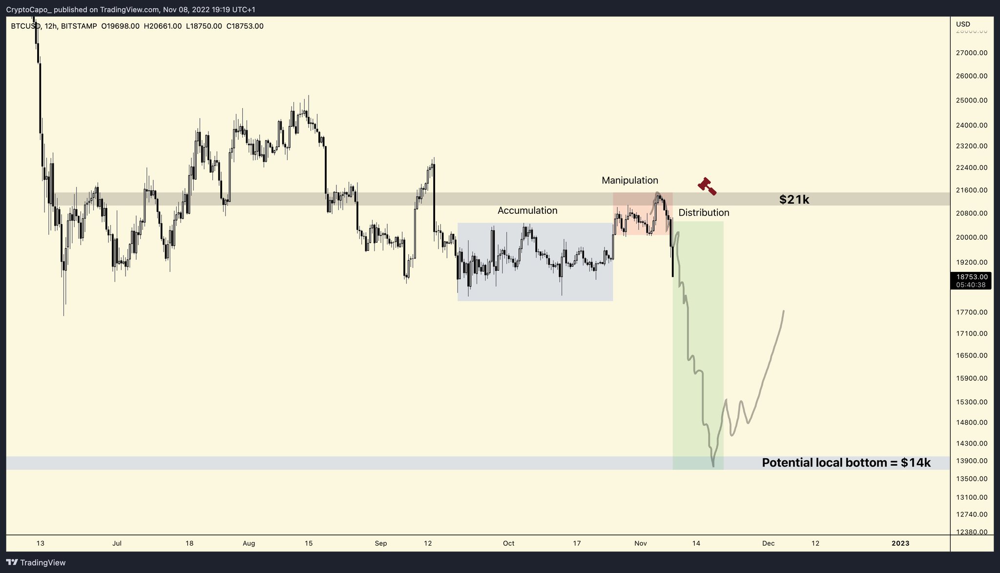 il Capo Of Crypto on Twitter: il Capo Of Crypto on Twitter: