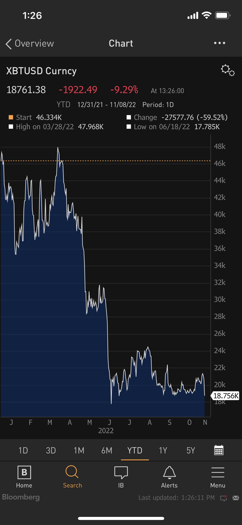 Brian Rockwell on Twitter: "@42macroDDale Played golf a couple weeks ago with a 60 year old with ...