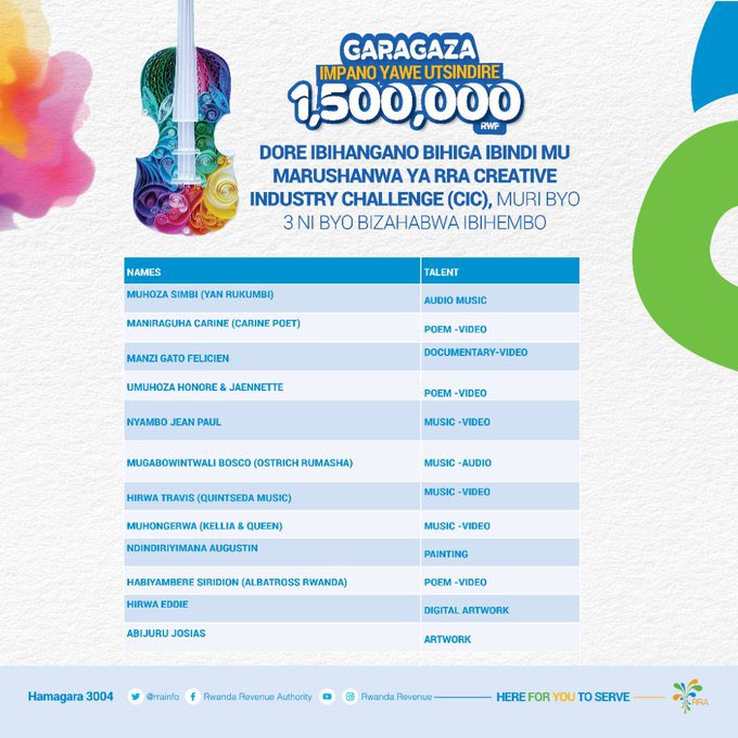 IGIHE on Twitter: "Mugihe habura iminsi 11 ngo hatangazwe uwatsinze irushanwa "Garagaza Impano ...