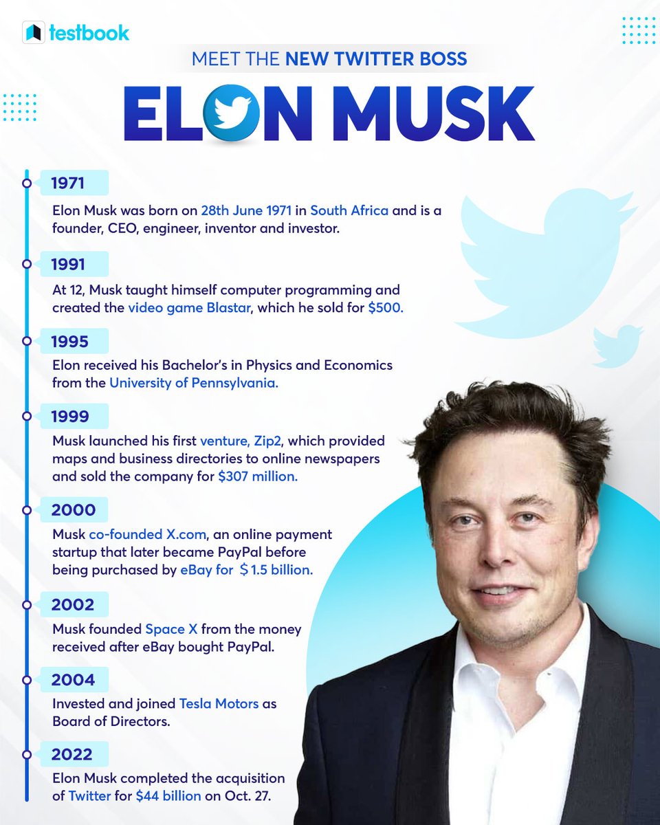 Testbook On Twitter Meet The New Twitter Boss Elon Musk