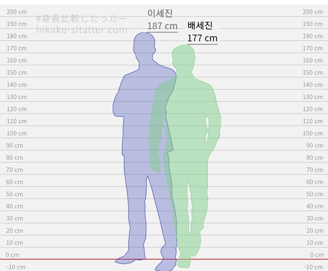 뵤들 On Twitter 큰배 현실에선 그렇게 차이 안나는데 웹못죽에선 거의 머리통하나만큼 차이나게 표현된 게 너무웃겨 이거 뭐 고목나무에 매미붙은 거도 아니고