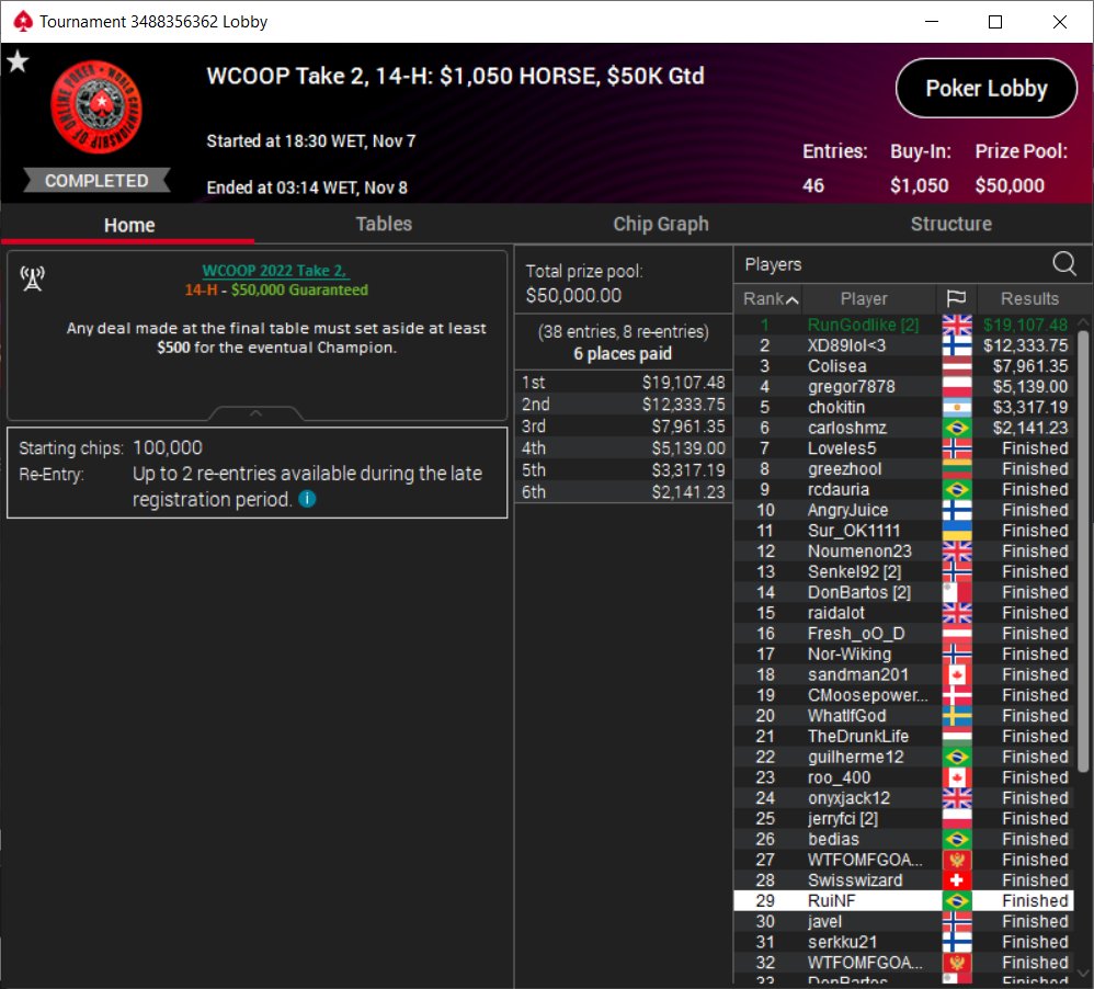 Benny Glaser on Twitter: "🏆! I won this for my second COOP win in 3 days, for title #15. And so ...