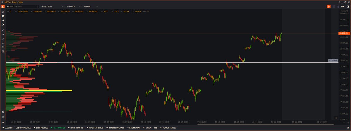 Nifty Futures analysis using volume information: Timeframe used: 30 ...