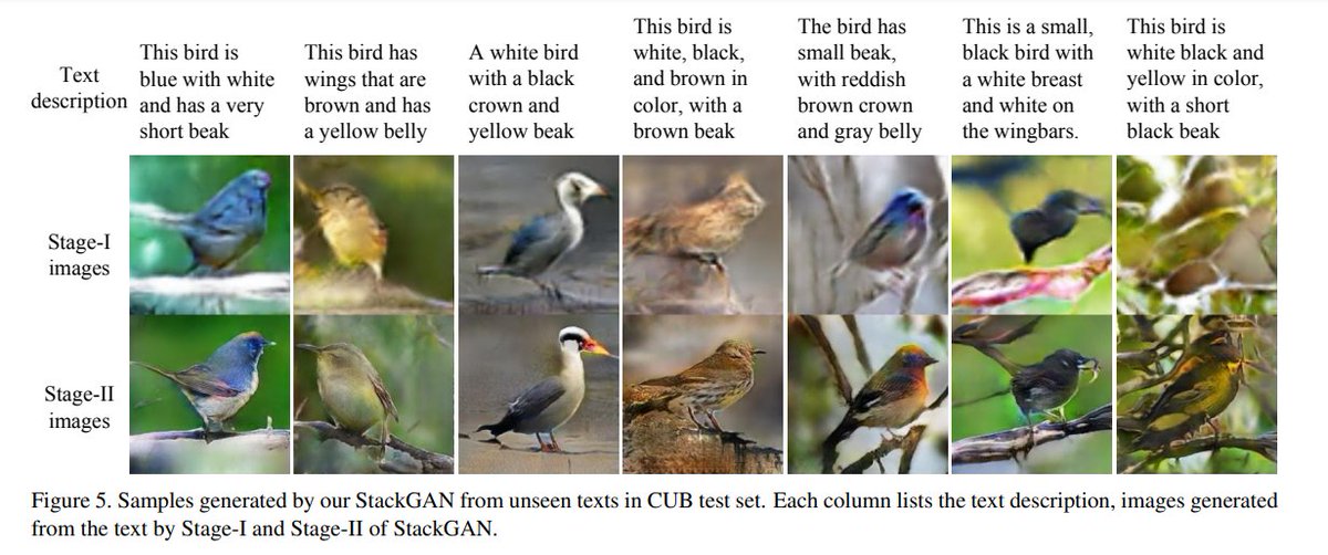 3 research papers you should read to understand GANs 🤼 better. 1. cGAN ...