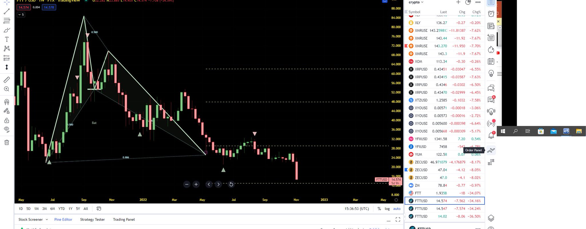 Harmonic Trader on Twitter: "$FTT Weekly Bullish Bat HOP @ 12.95 ...then we see! https://t.co ...